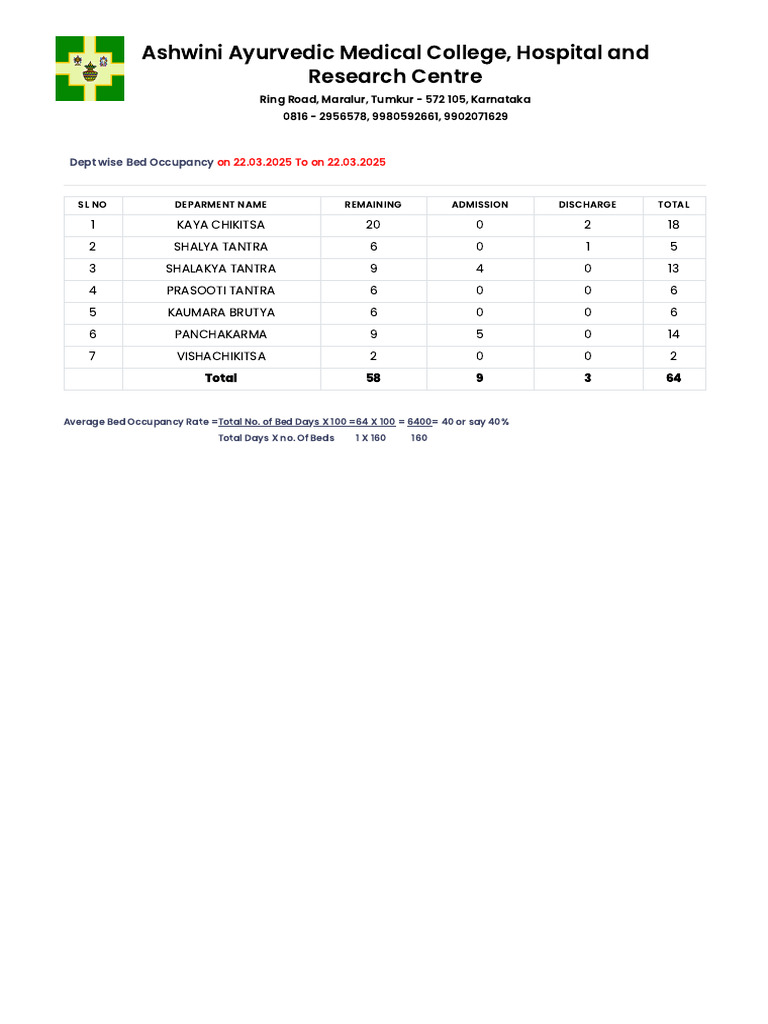Department Wise IP Report | PDF