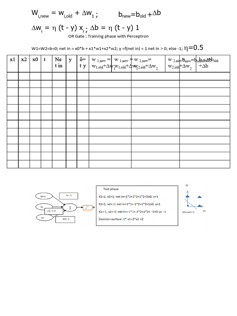 OR Gate Training with Perceptron | PDF