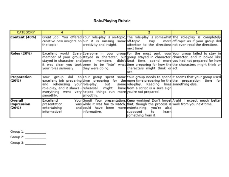 Role Play Rubric | PDF