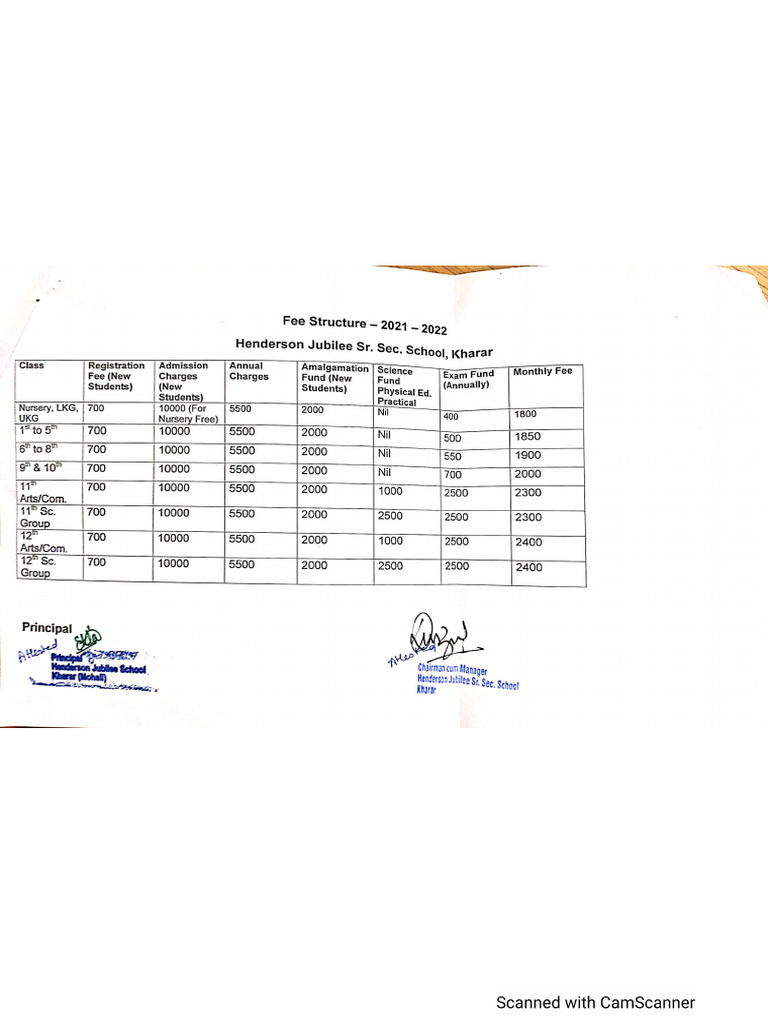 Fee Structure 2025 | PDF