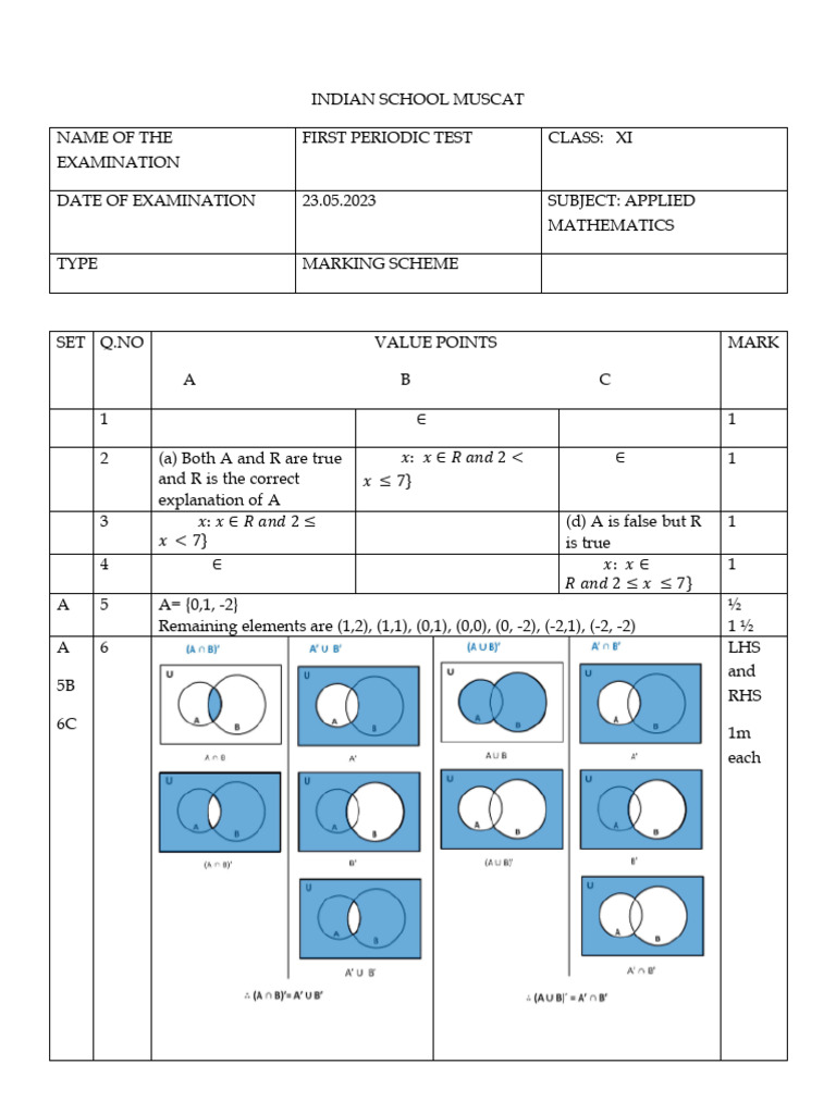 Xi - Applied Mathematics - MS - A - B - C | PDF
