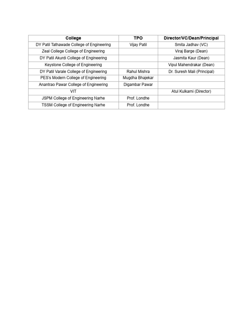 Connected College List Pune | PDF