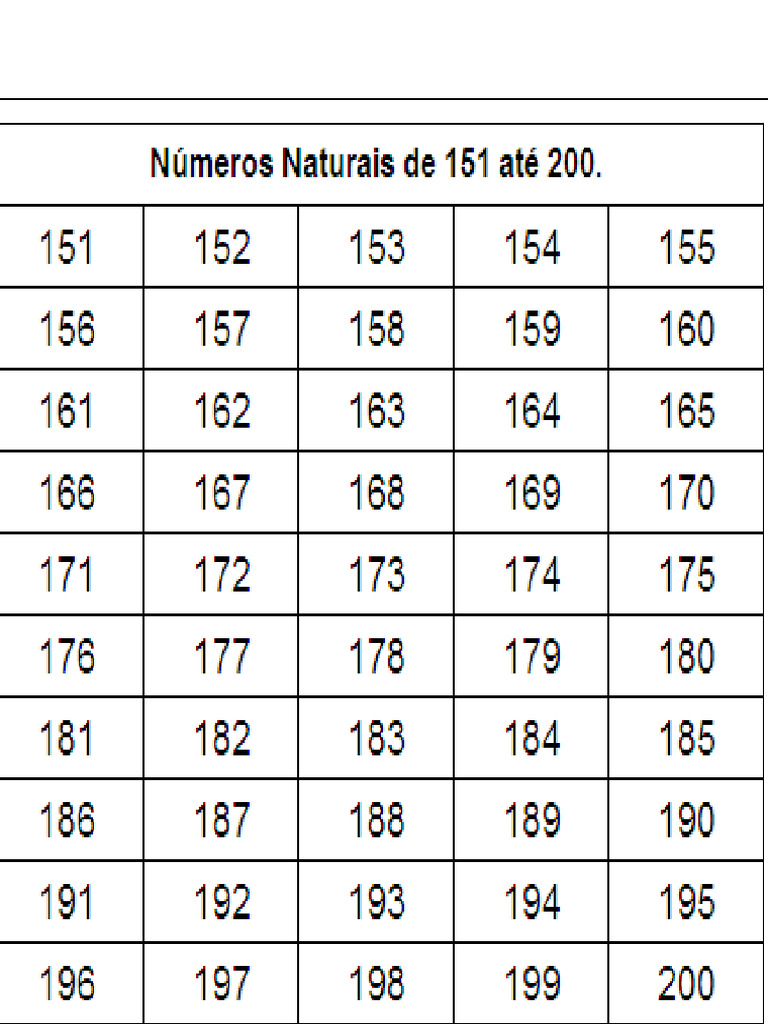 151 A 200 | PDF