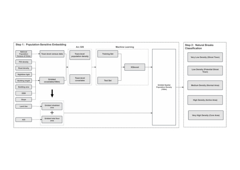 Population-Sensitive Embedding Route Map | PDF