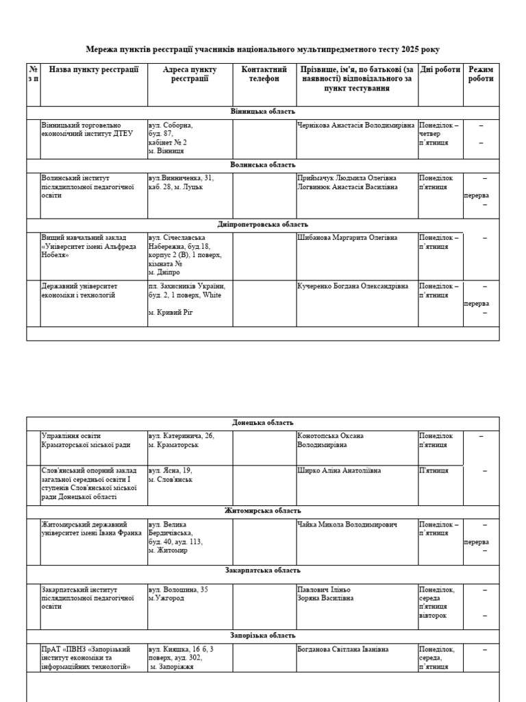 Punkty Reyestratsiyi NMT 2025 | PDF