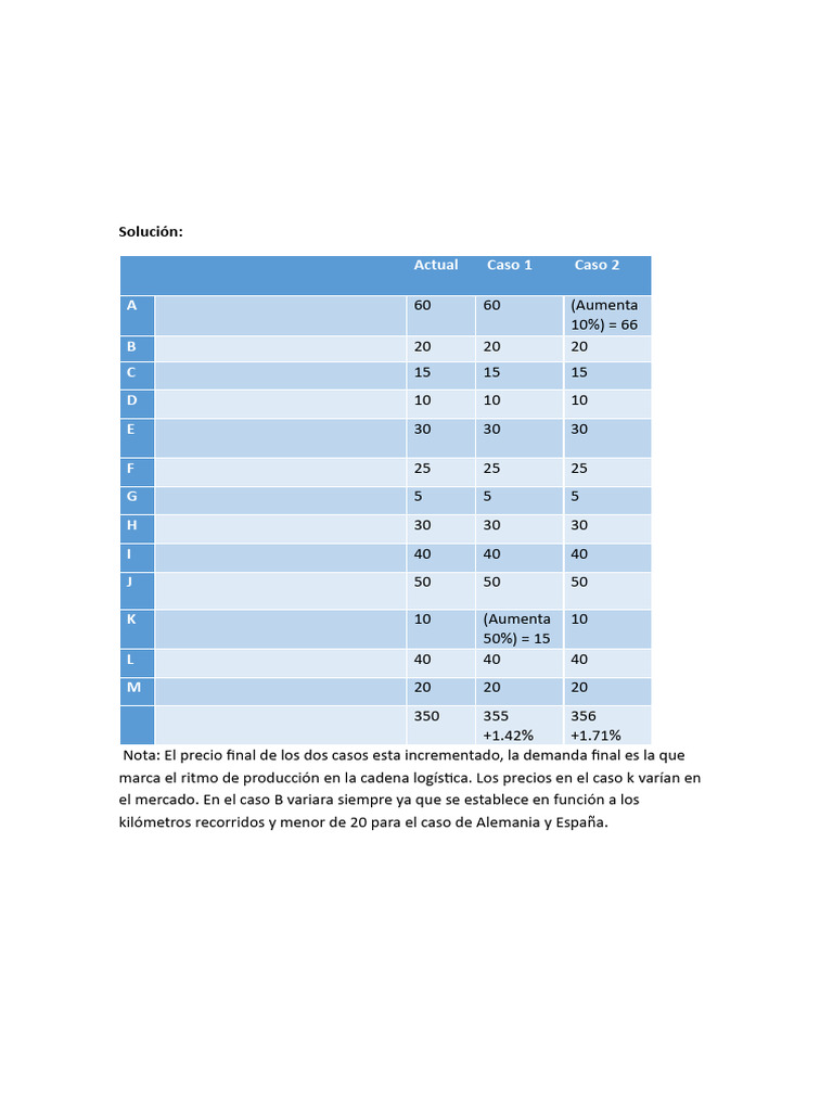 Caso Practico Unidad 2 Parte 1 | PDF