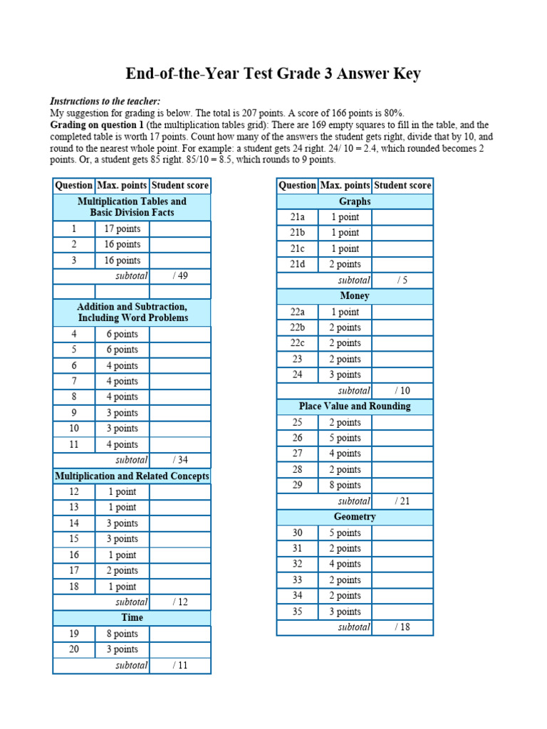 End of Year Test Grade3 Answers | PDF | Arithmetic | Mathematics