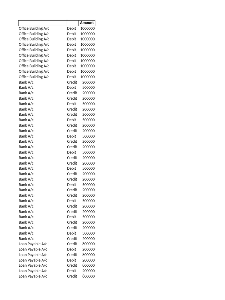 Ledger and Trial Balance Advanced | PDF | Debits And Credits | Banks