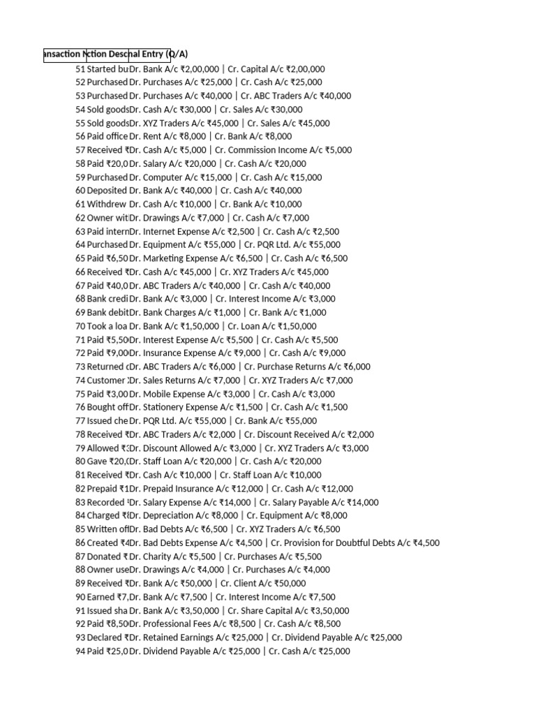 Journal Entries for Financial Transactions | PDF | Expense | Dividend