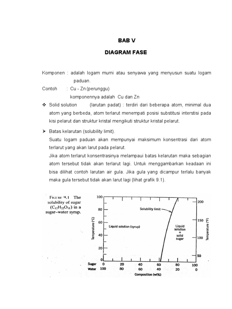 Diagram Fasa | PDF | Metode & Bahan Ajar | Sains & Matematika
