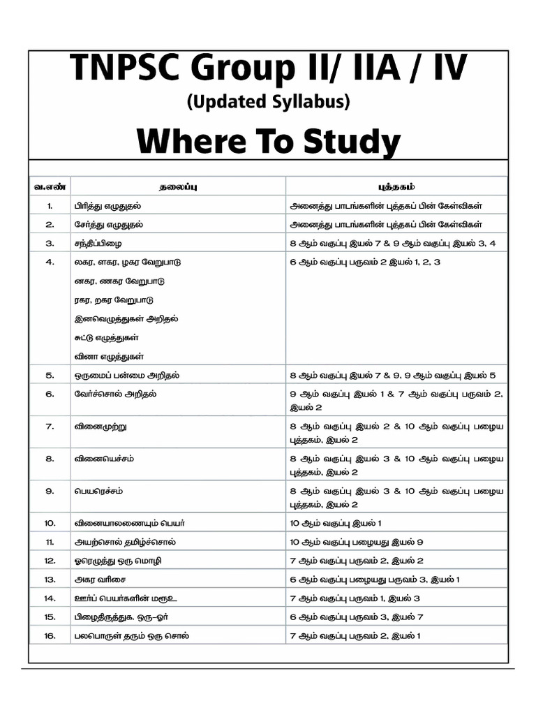 TNPSC Group I-IV Study Guide | PDF