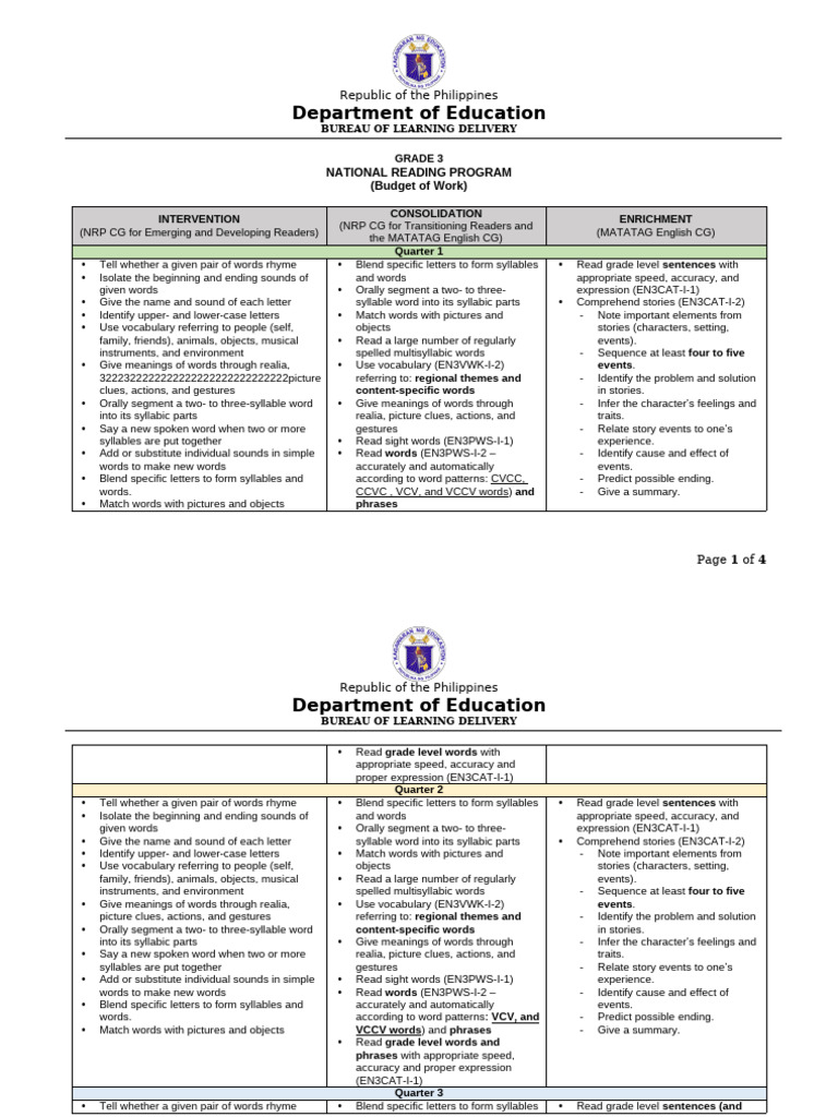 Grade 3 National Reading Program Guide | PDF | Word | Syllable