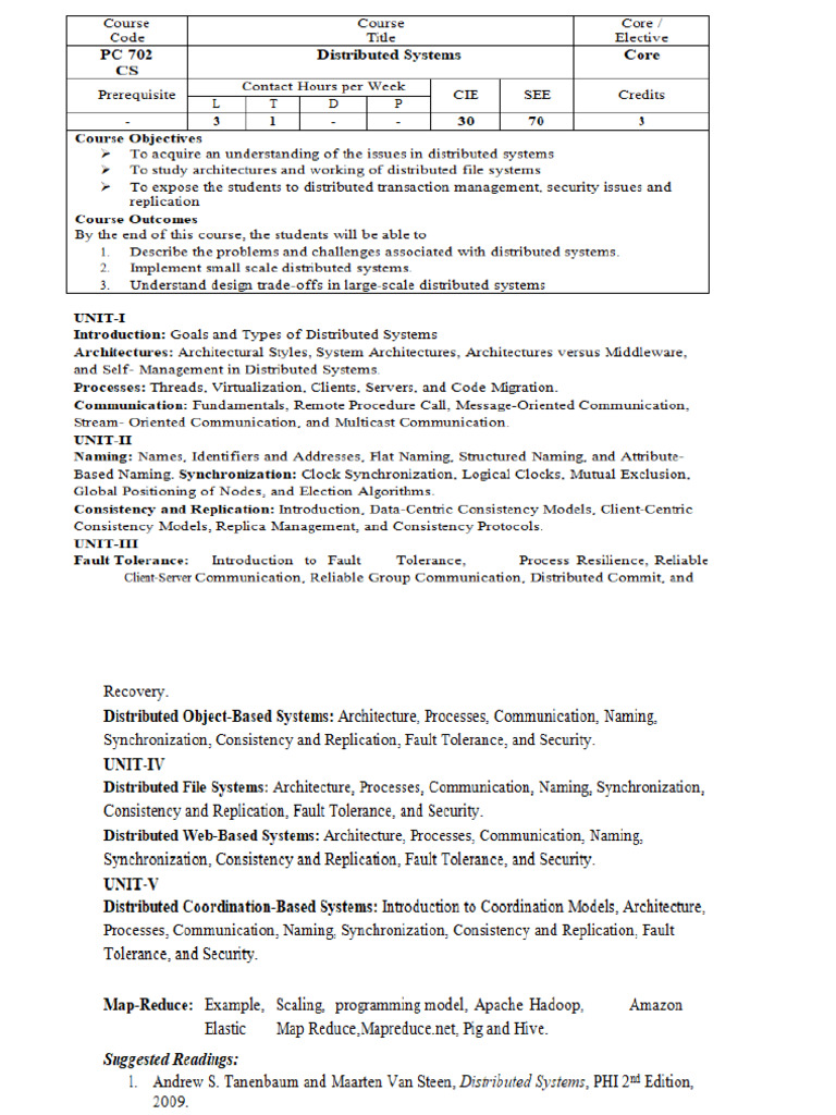 1 DS Syllabus Over | PDF