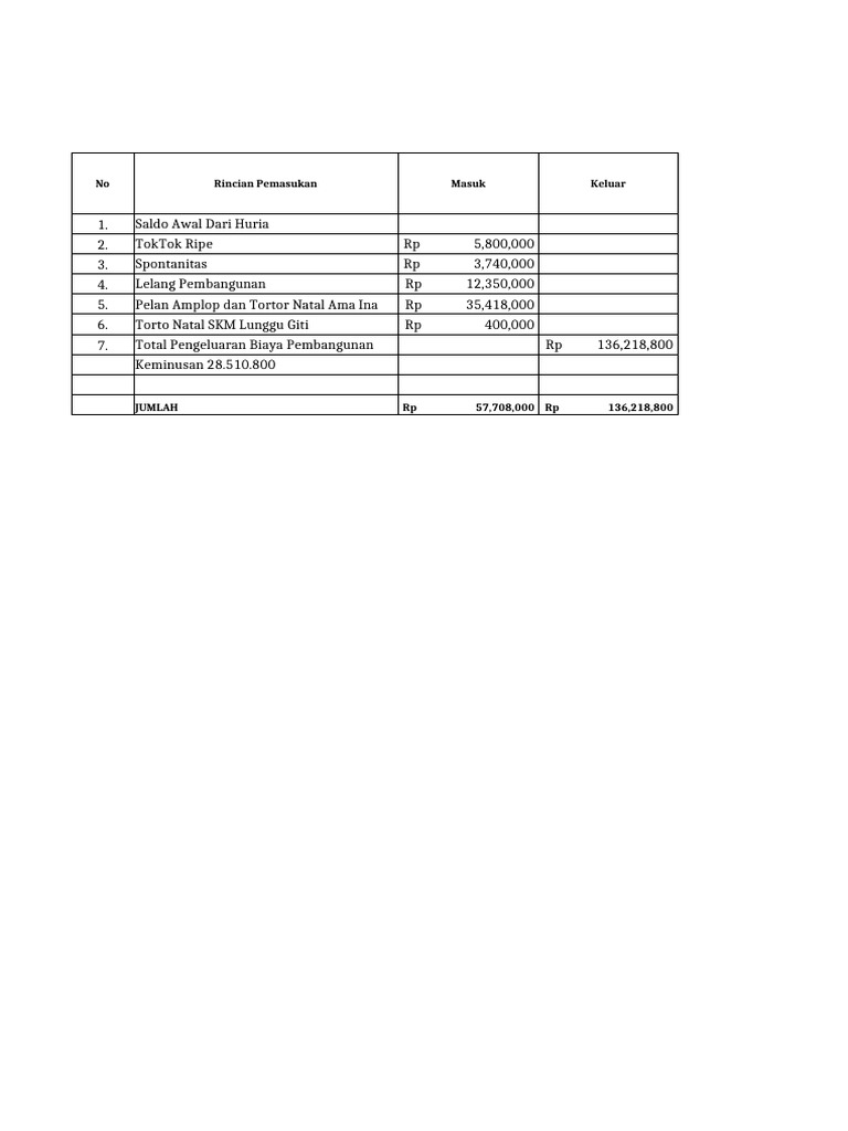 Jumlah Uang Masuk Keluar Pem 2025 | PDF
