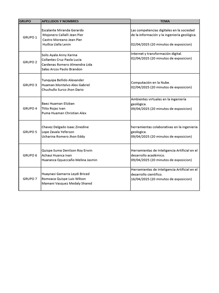 Grupos-Pceia Geologica-Con Temas | PDF | Informática