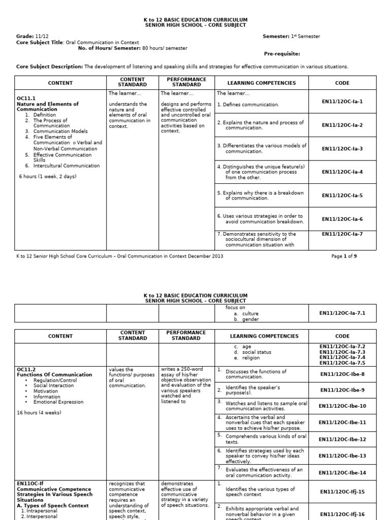 SHS Core - Oral Communication CG | PDF | Communication | Nonverbal ...
