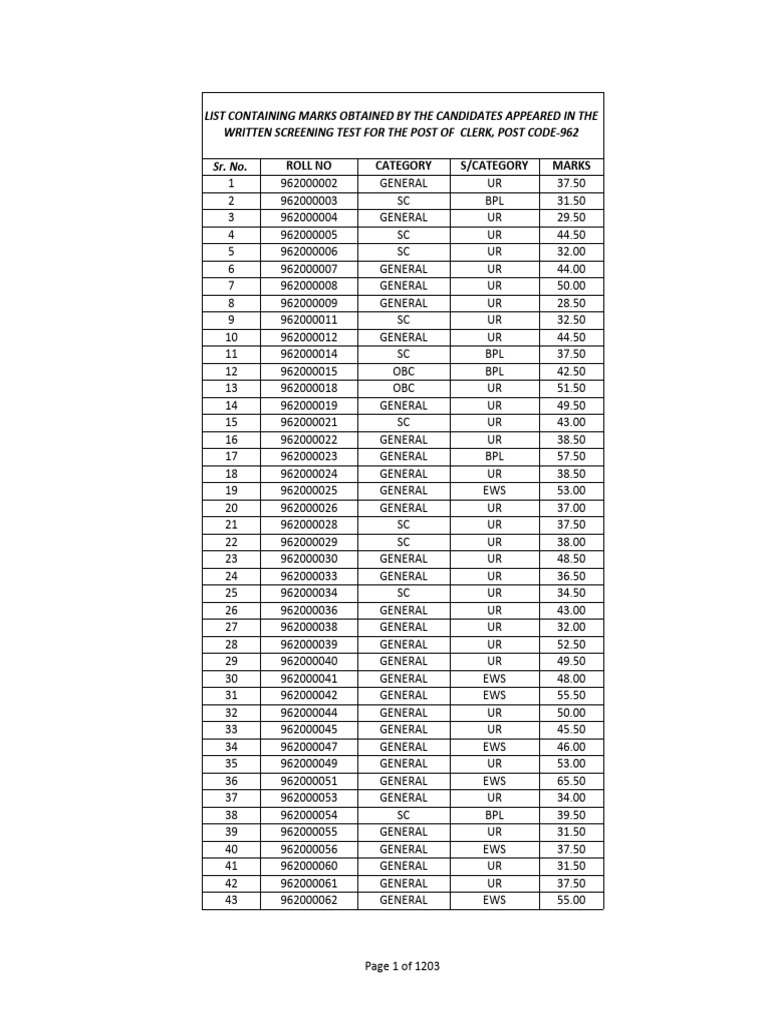 Clerk Exam Marks List - Post Code 962 | PDF