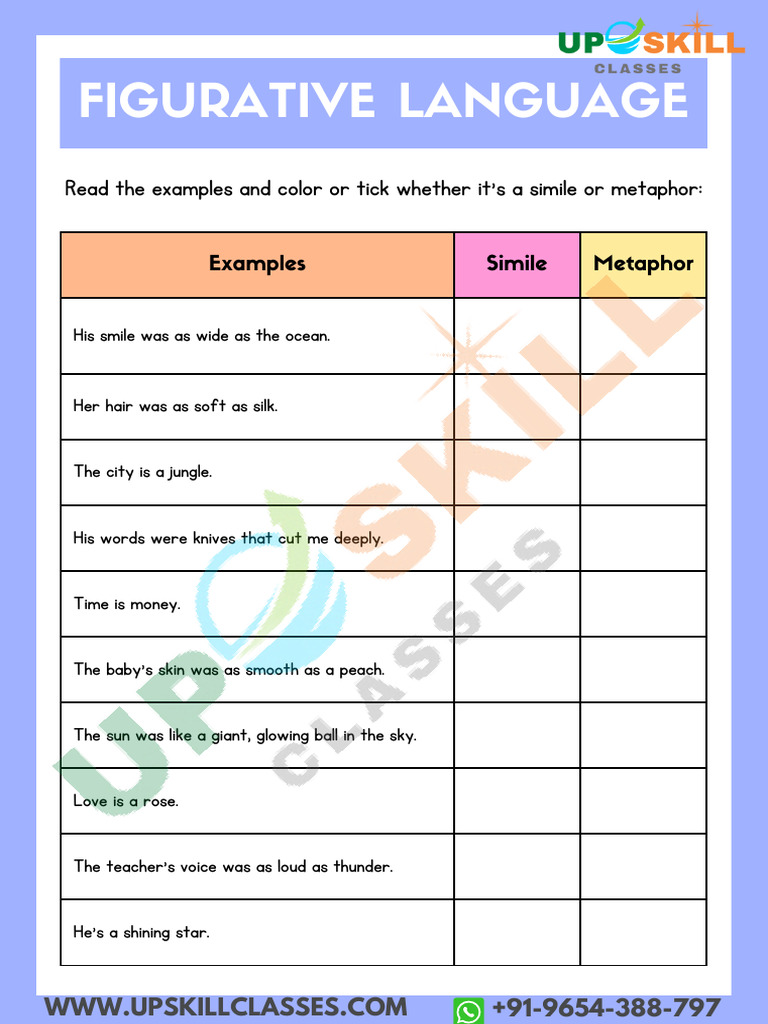 Figurative Language Similes and Metaphor_UPSC | PDF