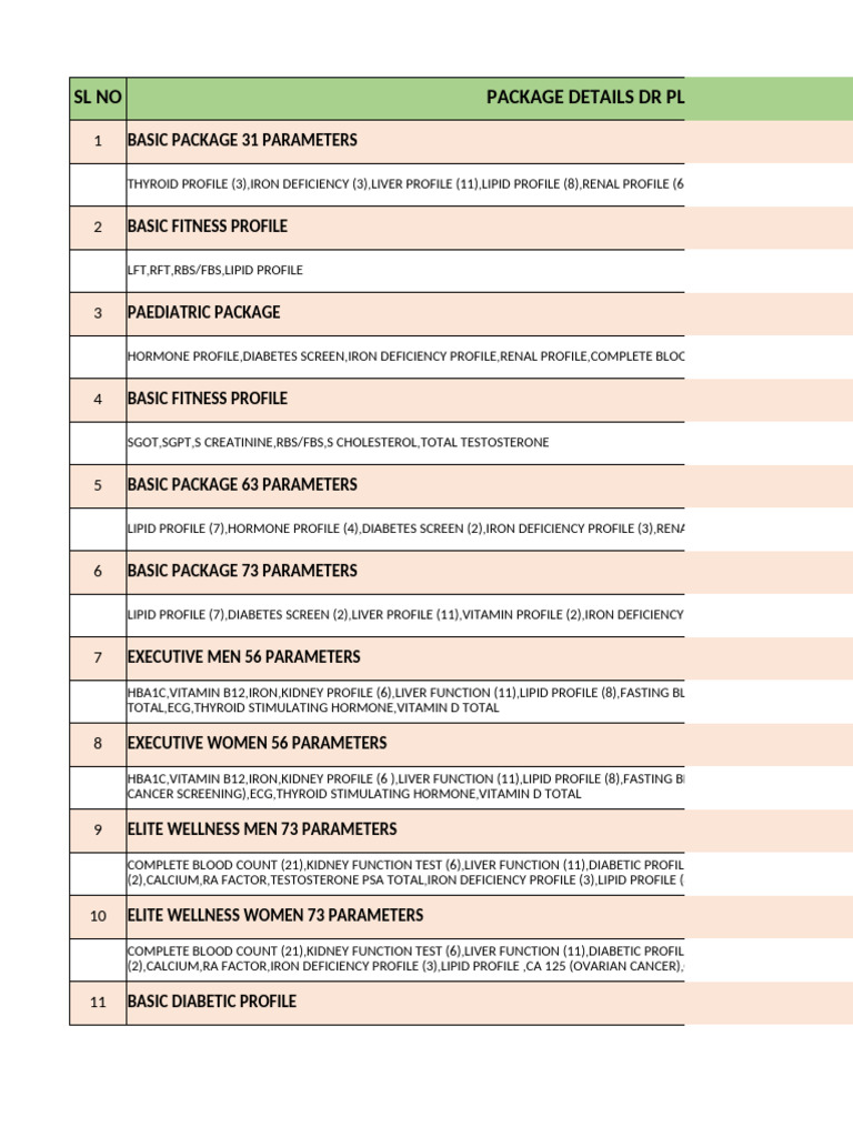 Comprehensive Health Packages Overview | PDF | Luteinizing Hormone ...