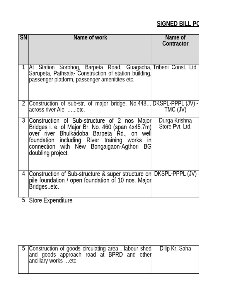 Signed Bill Position for Construction Projects | PDF | Structural ...