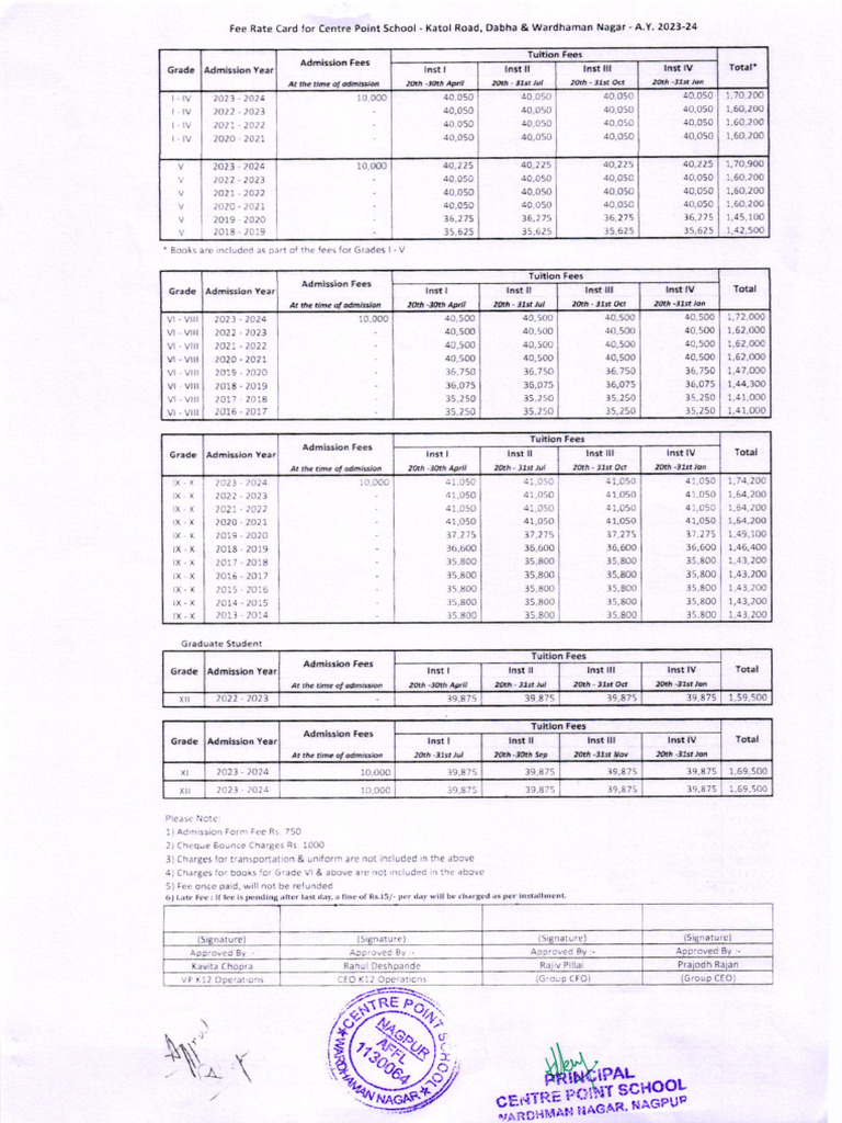 Fees Chart 2023 24 | PDF
