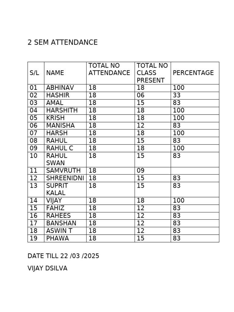 2 Sem Attendance | PDF