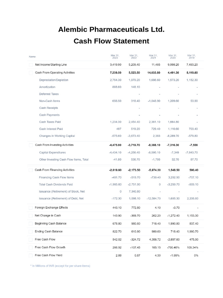 Alembic Pharmaceuticals LTD | PDF