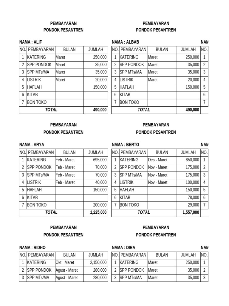 Kartu Bon Toko | PDF