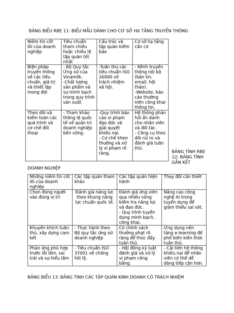 bảng RBE ddkd | PDF