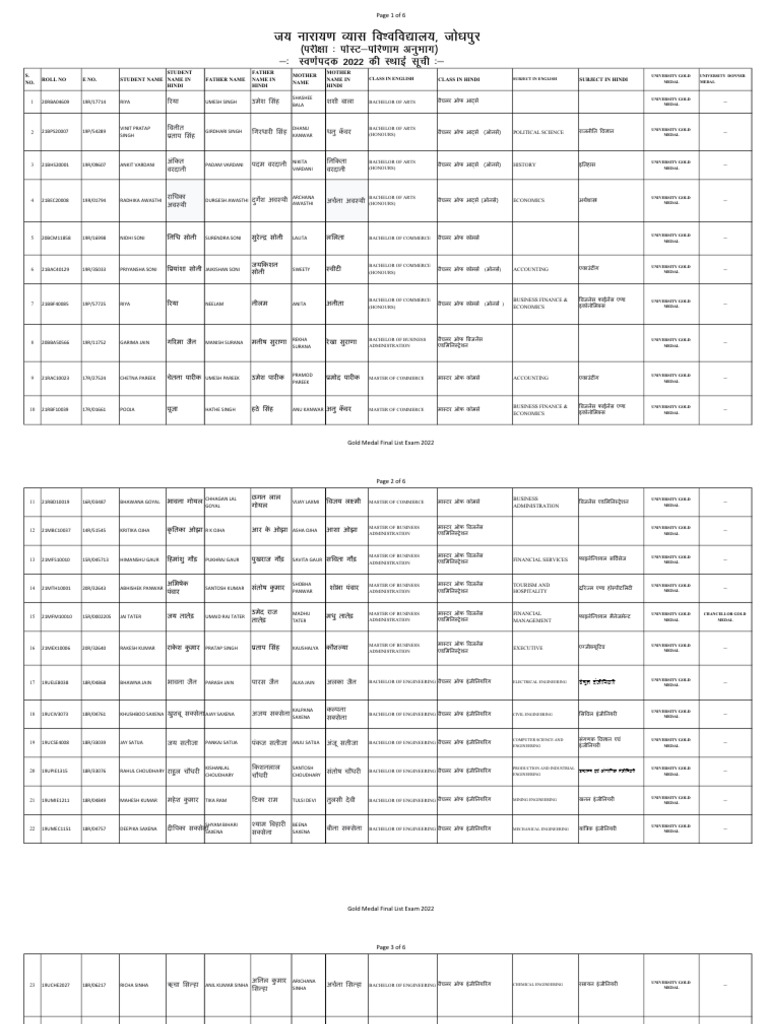 Gold Medal Final List Exam 2022 | PDF