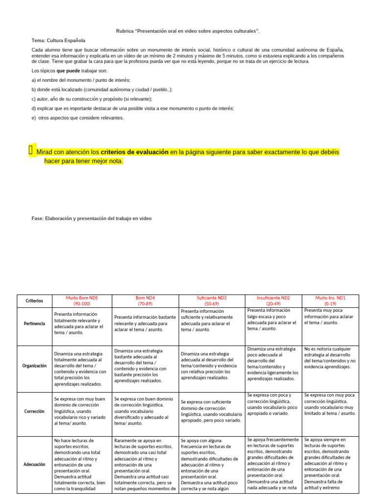 Rúbrica para Presentación Oral Cultural | PDF | Aprendizaje ...