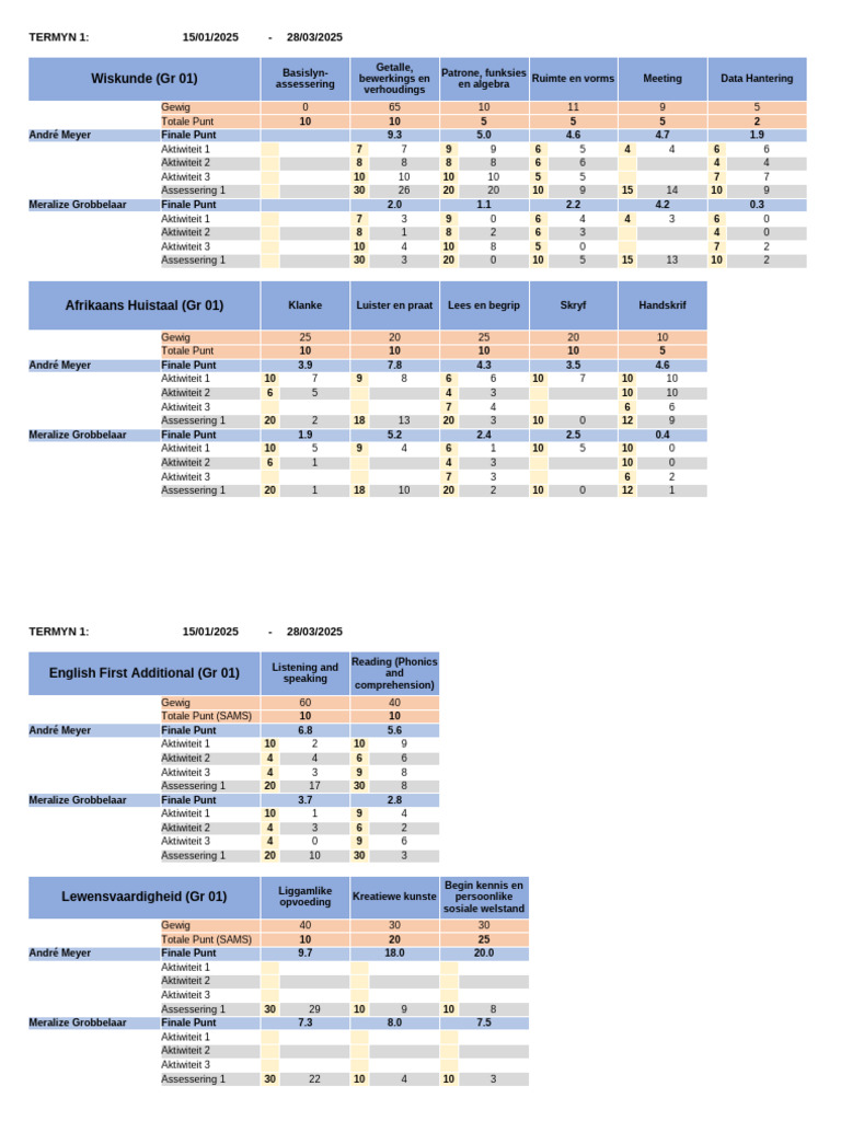 Recording Sheet 2025 | PDF