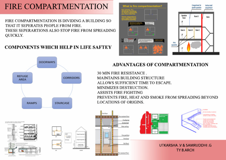 BS FIRE COMPARTMENTATION | PDF