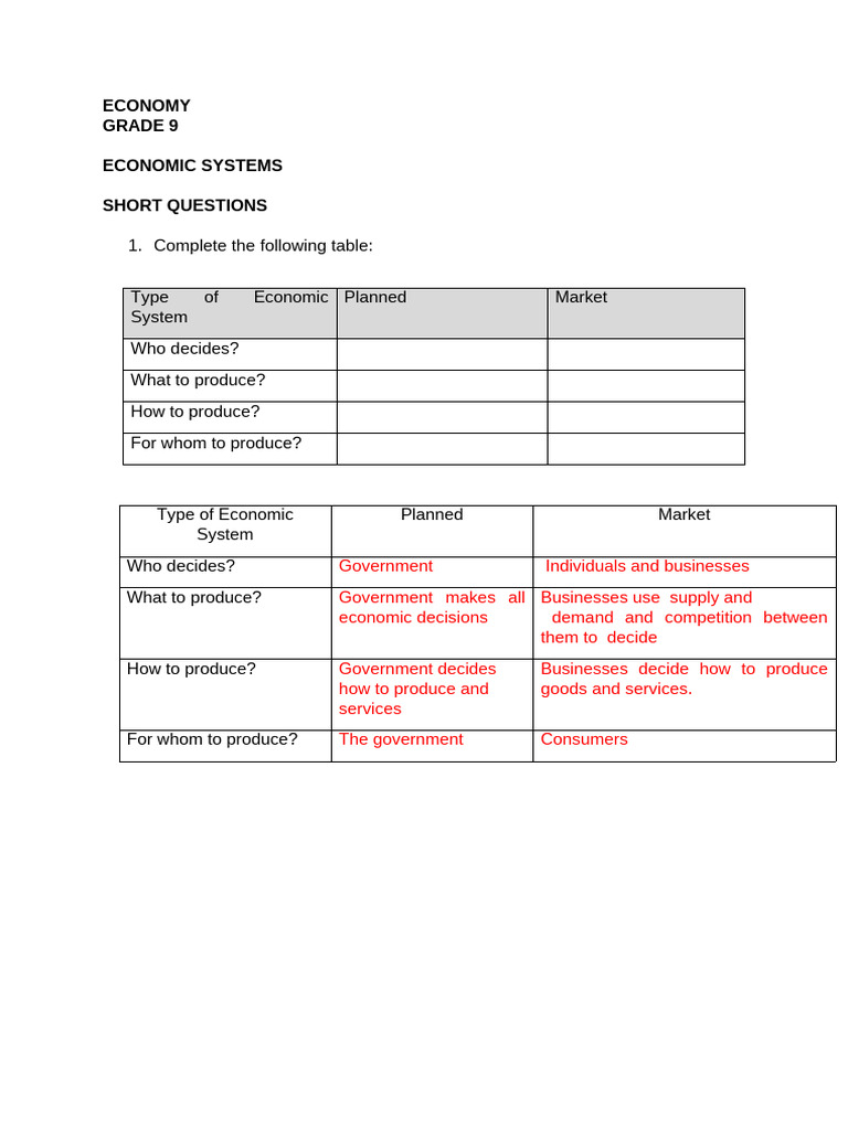 Grade 9 Economic Systems Overview | PDF | Economic System | Market Economy
