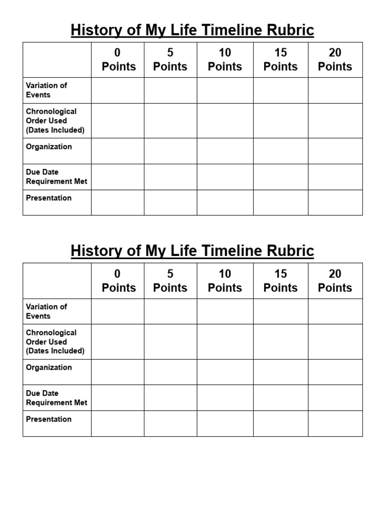 Life Timeline Rubric Guide | PDF