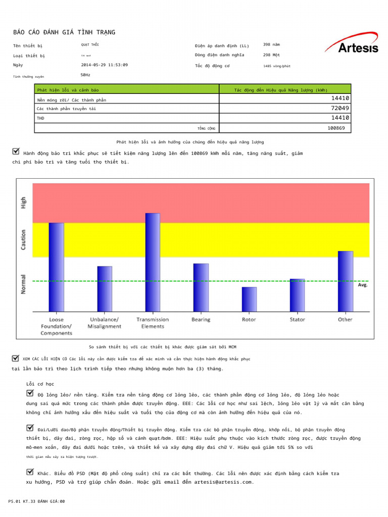 AMT Sample Report | PDF