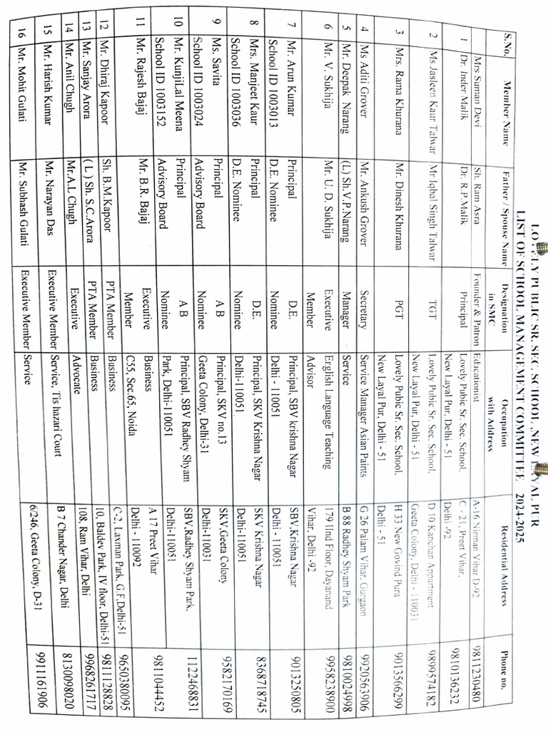 School Management Commitee | PDF