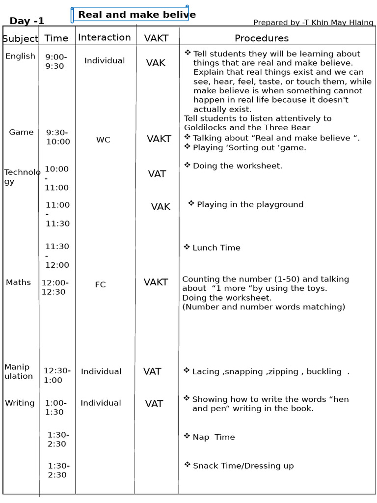 (Lesson Plan )Real and Make Believe | PDF