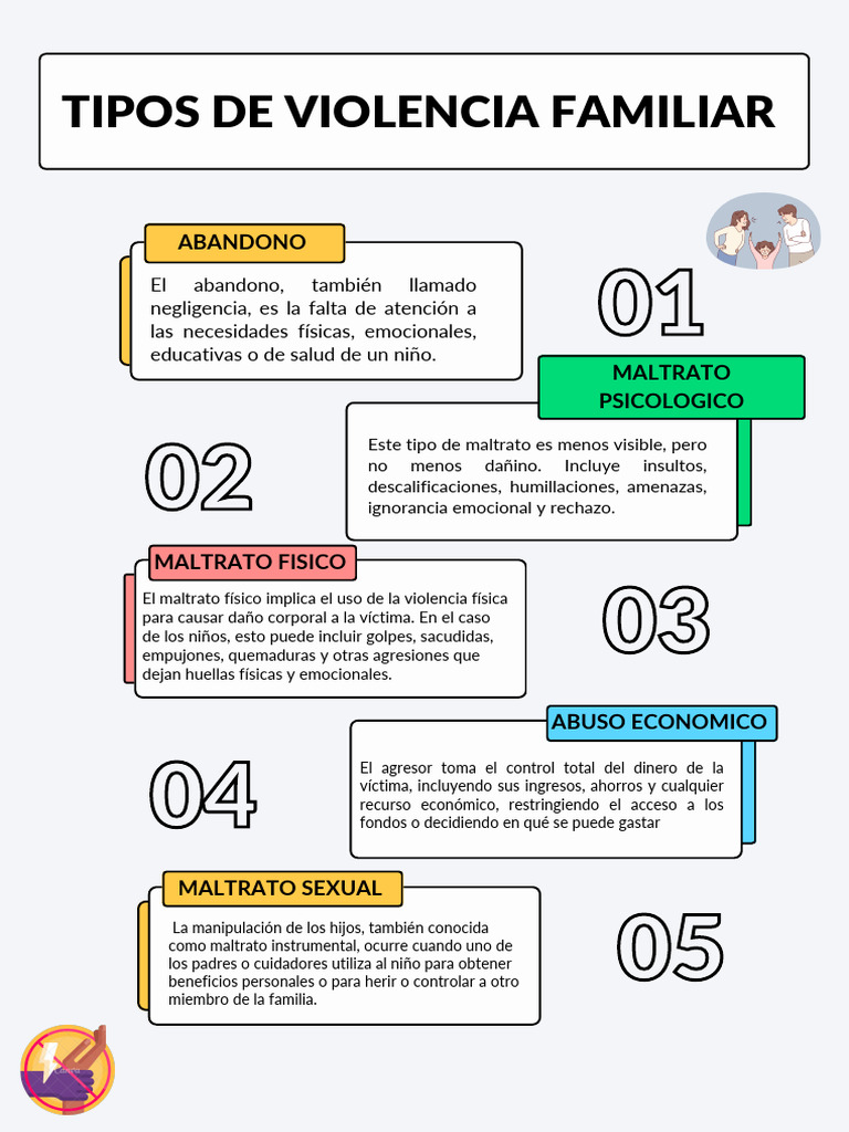 tipos de violencia | PDF