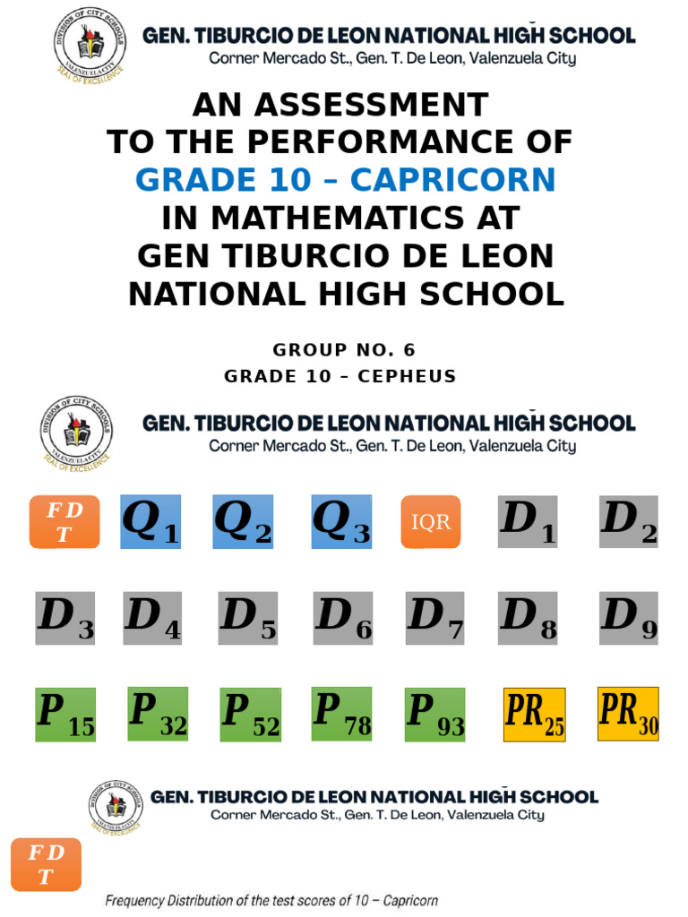 Grade 10 Mathematics Performance Analysis | PDF | Mathematics