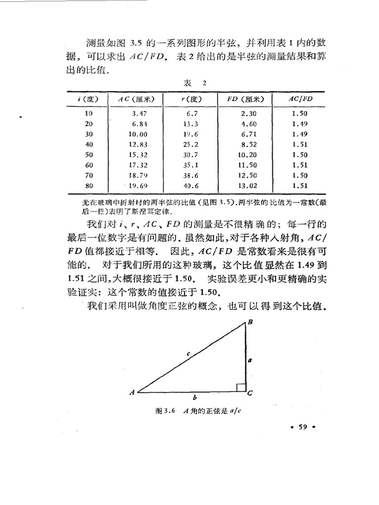 PSSC 10 | PDF