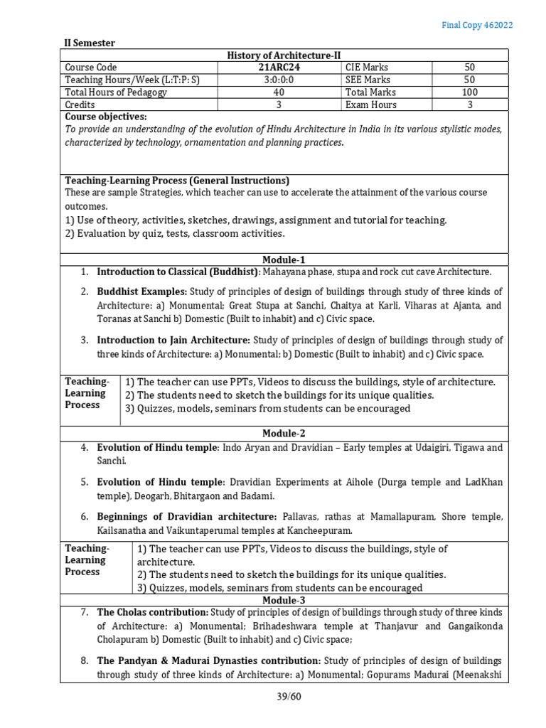 HoA2 Syllabus 2021 Scheme | PDF