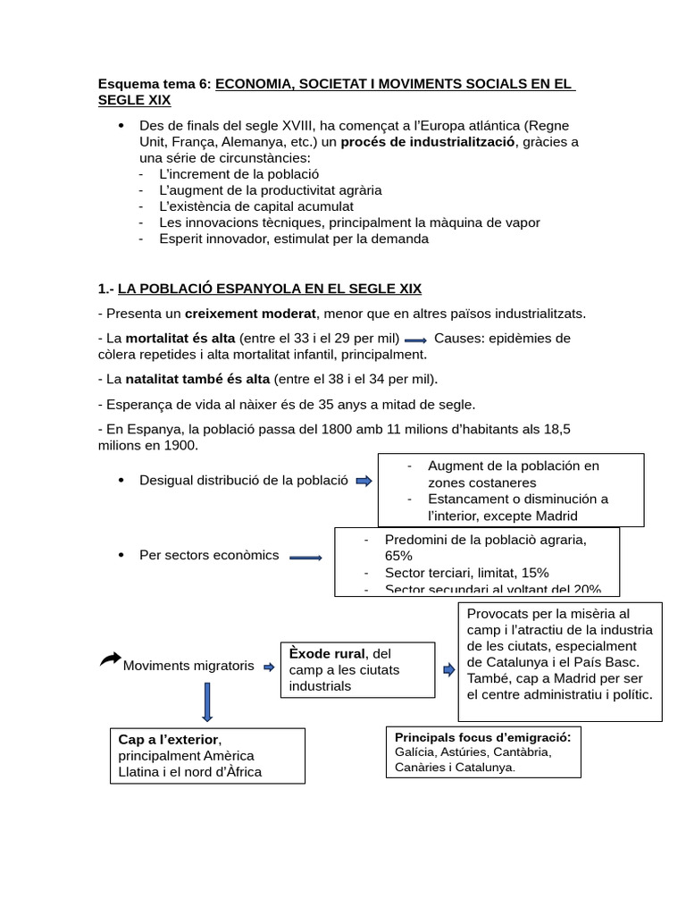 Esquema Tema 6 | PDF