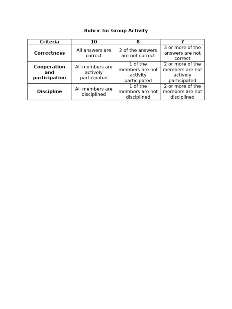 Group Activity Evaluation Rubric | PDF