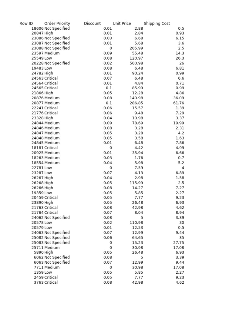 Sample Superstore | PDF