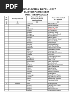 Powergrid Directory-1 | PDF