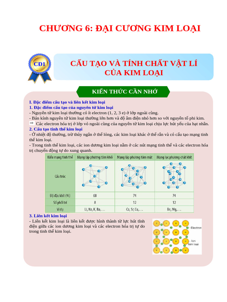 Li Thuyet Kim Loai | PDF
