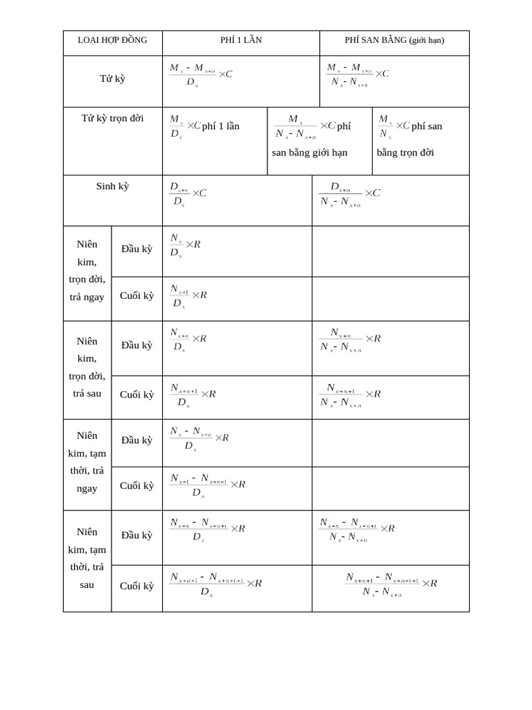Bang Cong Thuc Tinh Phi | PDF