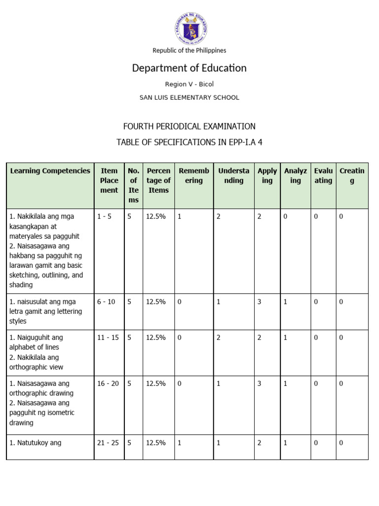 EPP-I.A4 MATATAG PT4 | PDF