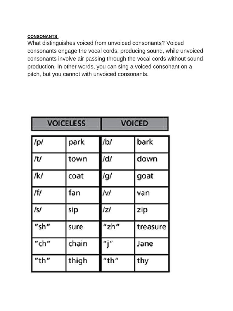CONSONANTS | PDF